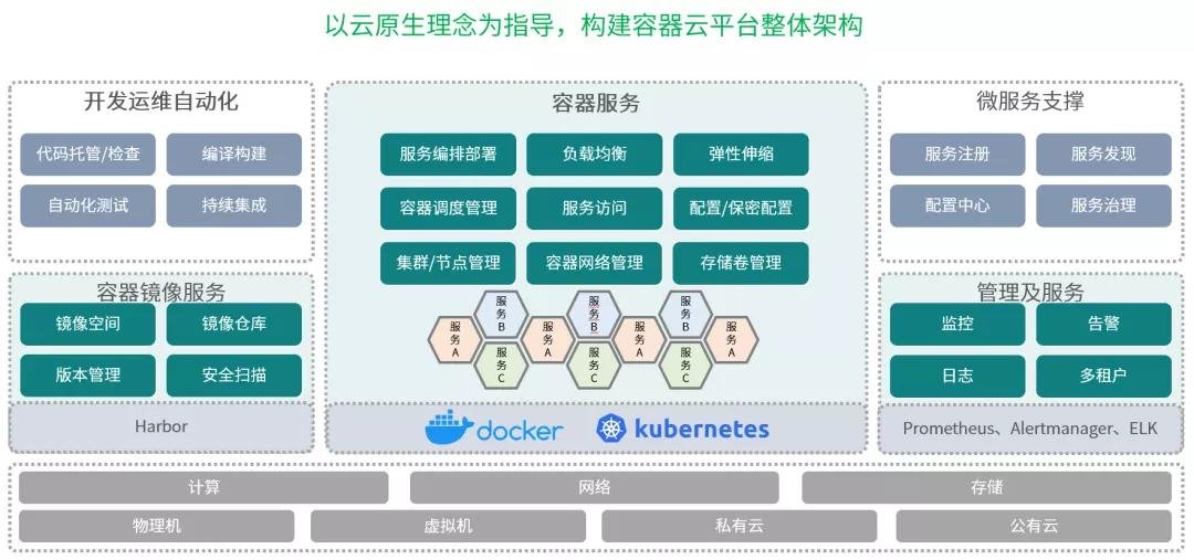 Matrix Cloud解决方案 - 佳华智联云